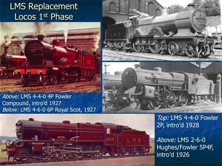 The LMS Society - Relative Survival of LMS Northern Division Locomotives